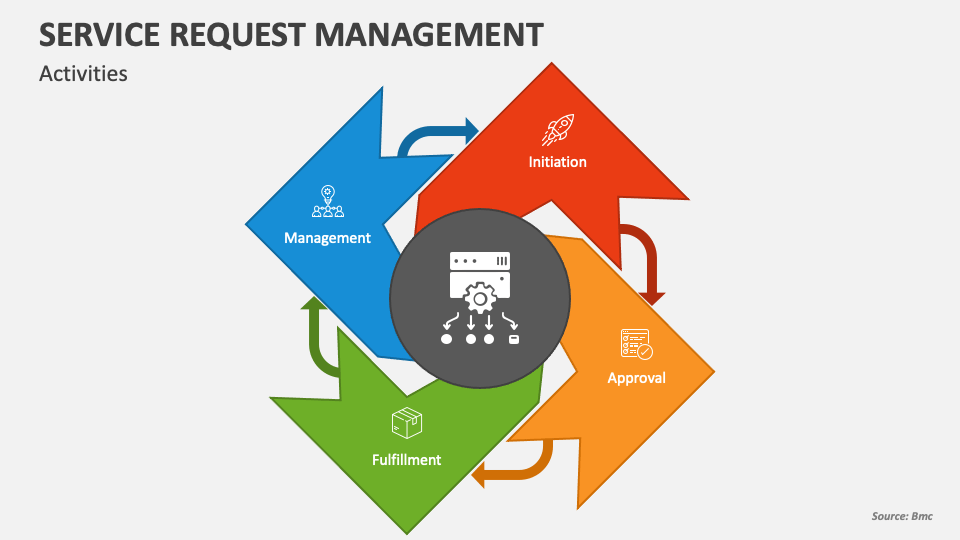 Service Request Management PowerPoint Presentation Slides - PPT Template Service Request Management PowerPoint Presentation Slides - PPT Template