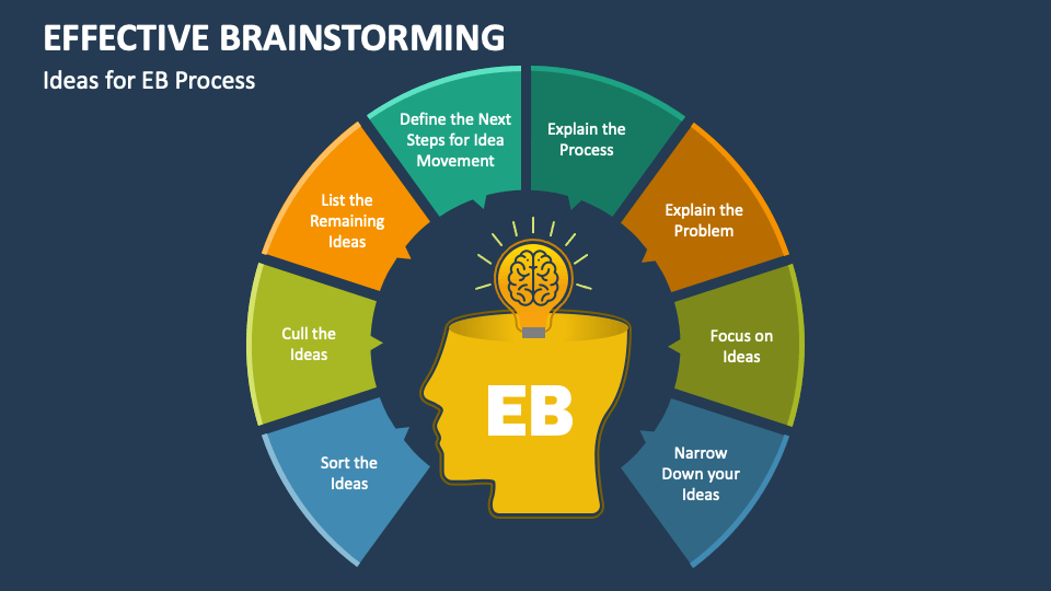 Effective Brainstorming PowerPoint and Google Slides Template - PPT Slides Effective Brainstorming PowerPoint and Google Slides Template - PPT Slides