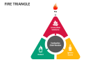 Fire Triangle PowerPoint and Google Slides Template - PPT Slides