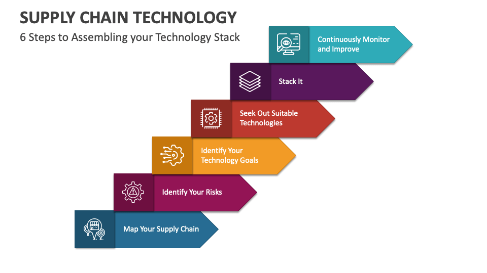 Supply Chain Technology PowerPoint Presentation Slides - PPT Template