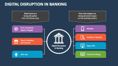 Digital Disruption in Banking PowerPoint Presentation Slides - PPT Template