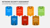 Network Security Assessment PowerPoint and Google Slides Template - PPT ...