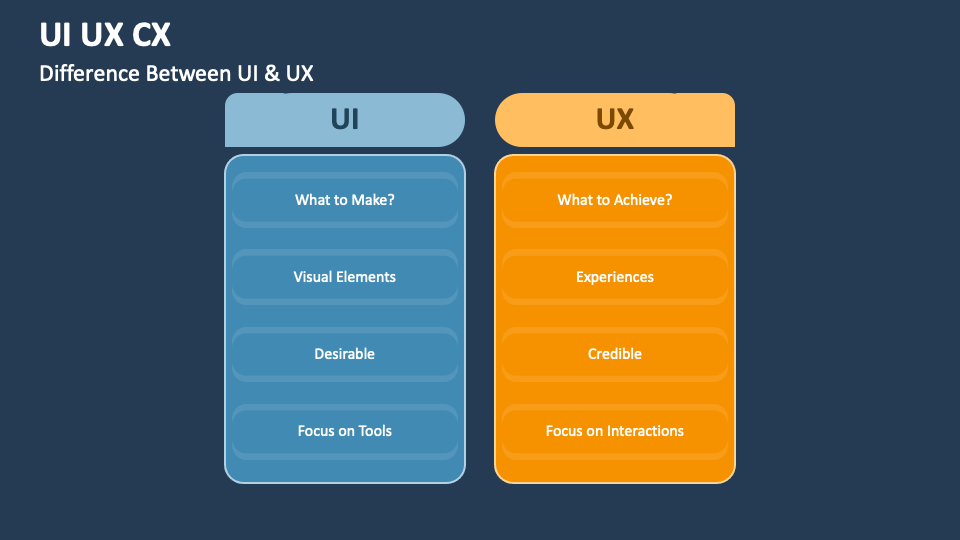 UI UX CX PowerPoint Presentation Slides - PPT Template UI UX CX PowerPoint Presentation Slides - PPT Template