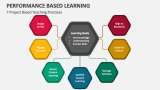 Performance Based Learning PowerPoint and Google Slides Template - PPT ...
