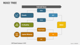 Roce Tree PowerPoint Presentation Slides - PPT Template