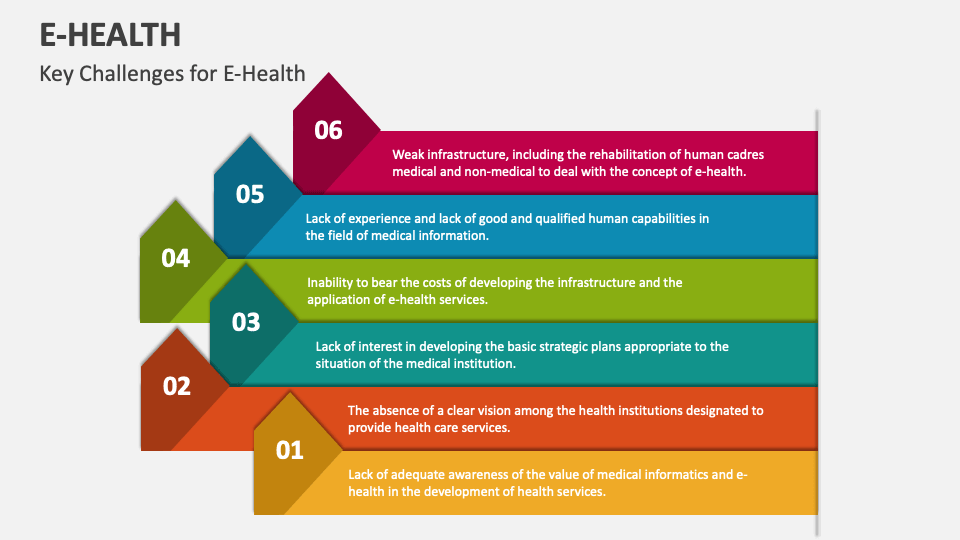 E-Health PowerPoint and Google Slides Template - PPT Slides
