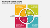Marketing Operations PowerPoint and Google Slides Template - PPT Slides