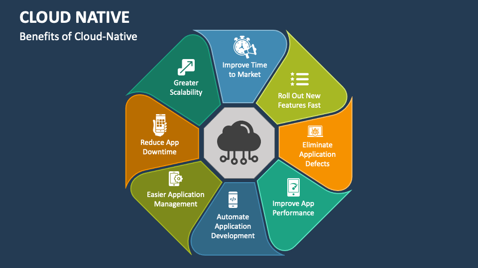 Cloud Native PowerPoint and Google Slides Template - PPT Slides