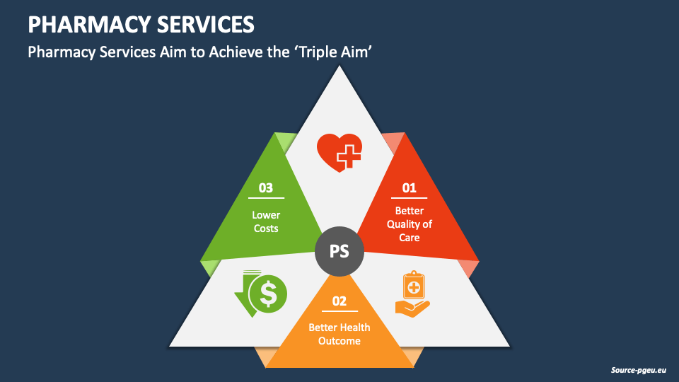 Pharmacy Services PowerPoint and Google Slides Template - PPT Slides
