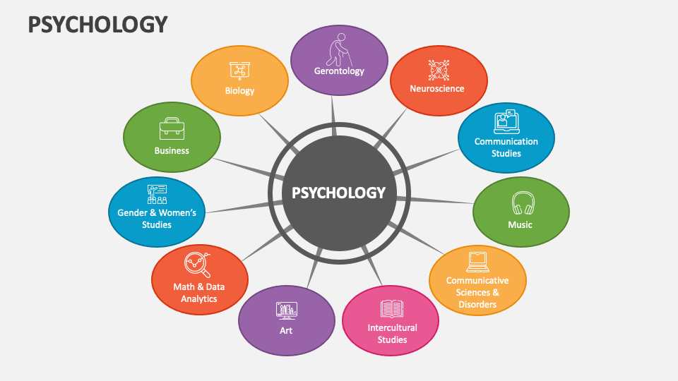 Psychology PowerPoint Presentation Slides - PPT Template
