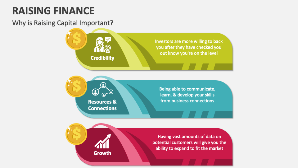 Raising Finance PowerPoint and Google Slides Template - PPT Slides