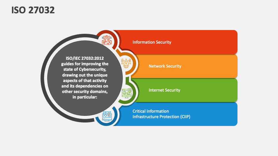 ISO 27032 PowerPoint and Google Slides Template - PPT Slides