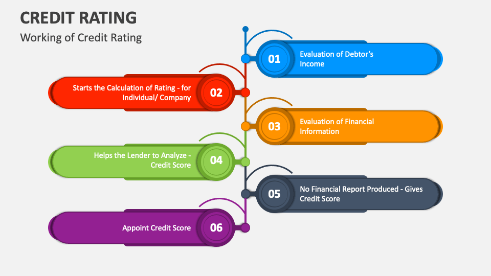 Credit Rating PowerPoint and Google Slides Template - PPT Slides