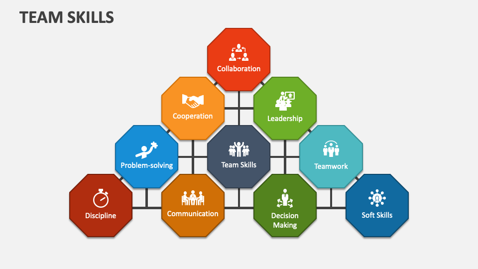 Team Skills PowerPoint and Google Slides Template - PPT Slides