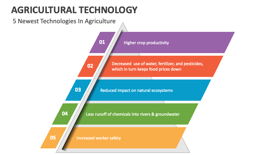 Agricultural Technology PowerPoint Presentation Slides - PPT Template
