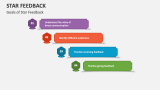 STAR Feedback PowerPoint and Google Slides Template - PPT Slides