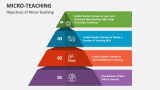 Micro-Teaching PowerPoint and Google Slides Template - PPT Slides