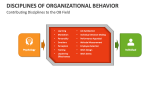 Disciplines of Organizational Behavior PowerPoint Presentation Slides - PPT Template