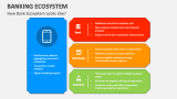 Banking Ecosystem PowerPoint and Google Slides Template - PPT Slides