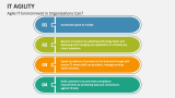 IT Agility PowerPoint Presentation Slides - PPT Template