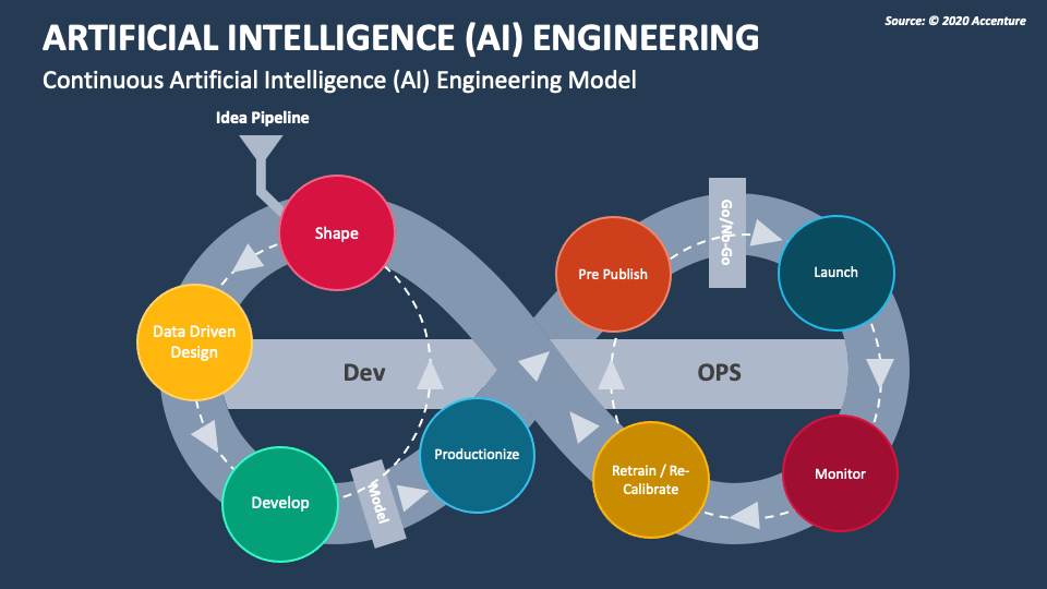 Artificial Intelligence (AI) Engineering PowerPoint and Google Slides ... Artificial Intelligence (AI) Engineering PowerPoint and Google Slides ...