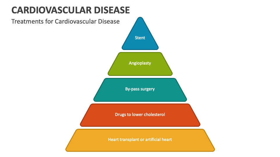 Cardiovascular Disease PowerPoint Presentation Slides - PPT Template