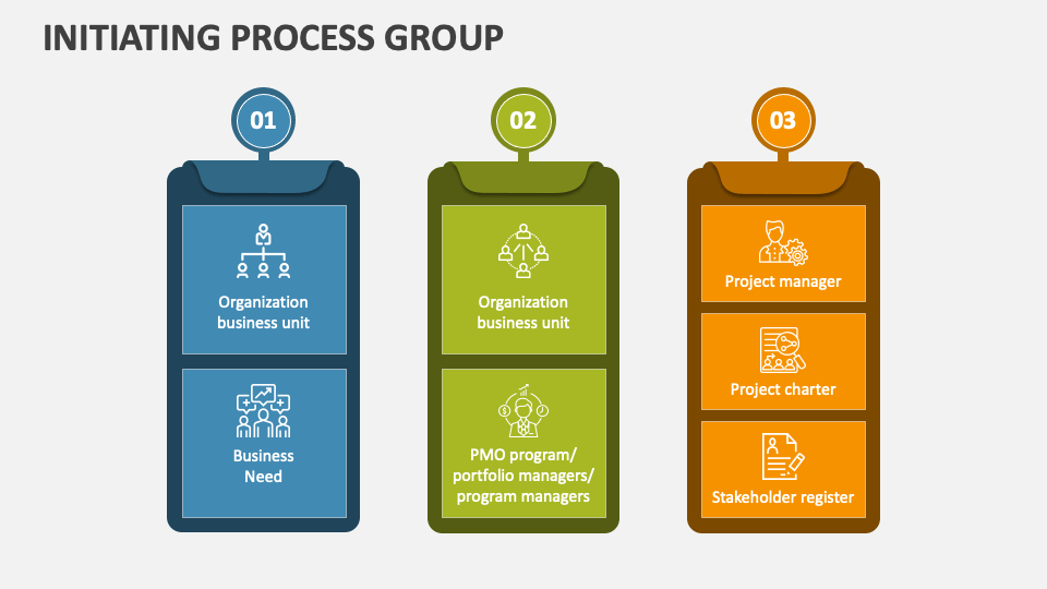 Initiating Process Group PowerPoint Presentation Slides - PPT Template