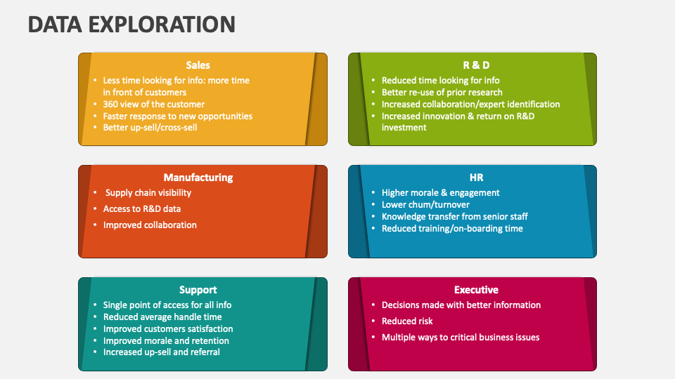 Data Exploration PowerPoint and Google Slides Template - PPT Slides