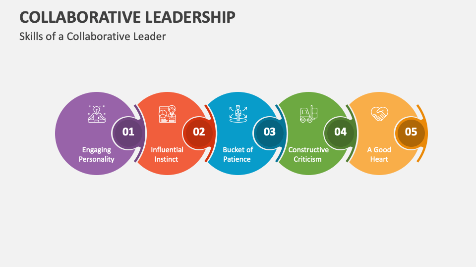 Collaborative Leadership PowerPoint Presentation Slides - PPT Template