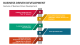 Business Driven Development PowerPoint and Google Slides Template - PPT ...