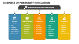 Business Opportunity Evaluation PowerPoint Presentation Slides - PPT ...