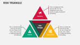 Risk Triangle PowerPoint Presentation Slides - PPT Template