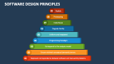 Software Design Principles PowerPoint and Google Slides Template - PPT ...
