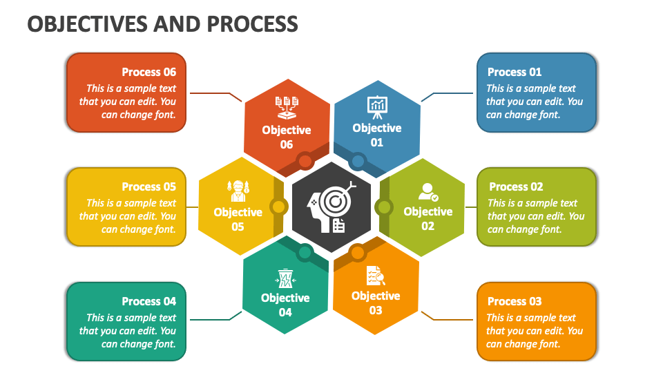 Objectives and Process PowerPoint and Google Slides Template - PPT Slides