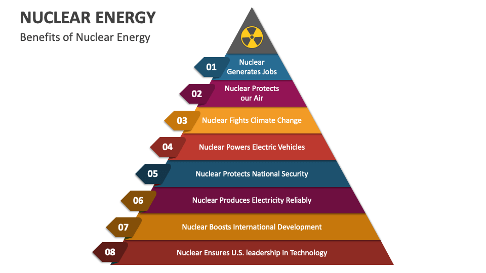 Nuclear Energy PowerPoint and Google Slides Template - PPT Slides