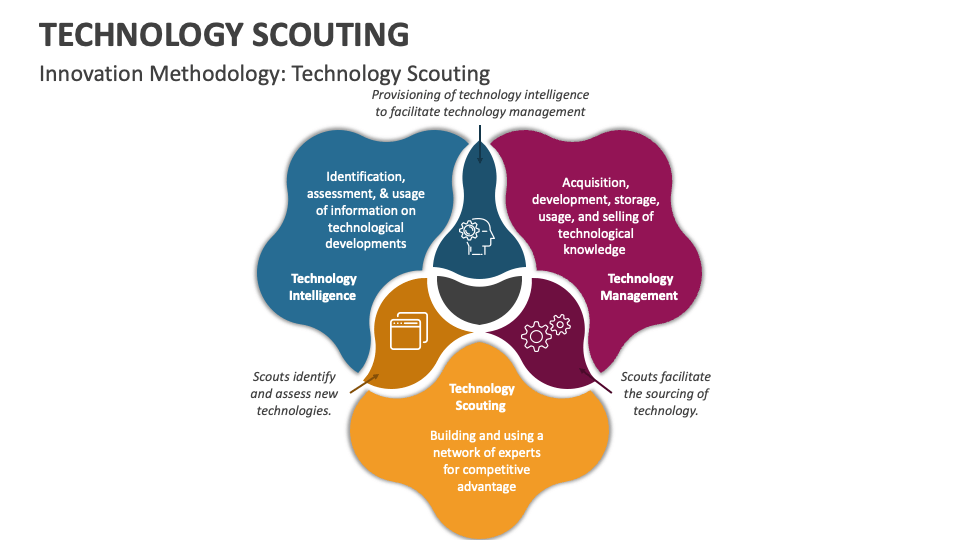 Technology Scouting PowerPoint Presentation Slides PPT Template technology-scouting-powerpoint-presentation-slides-ppt-template