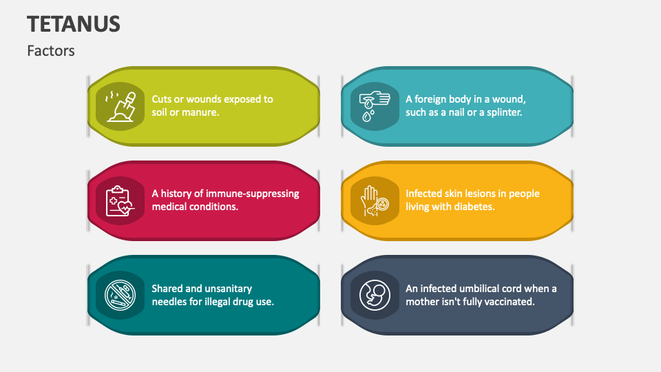 Tetanus Symptoms Timeline