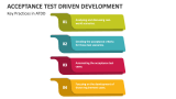Acceptance Test Driven Development PowerPoint Presentation Slides - PPT ...