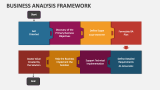 Business Analysis Framework PowerPoint Presentation Slides - PPT Template
