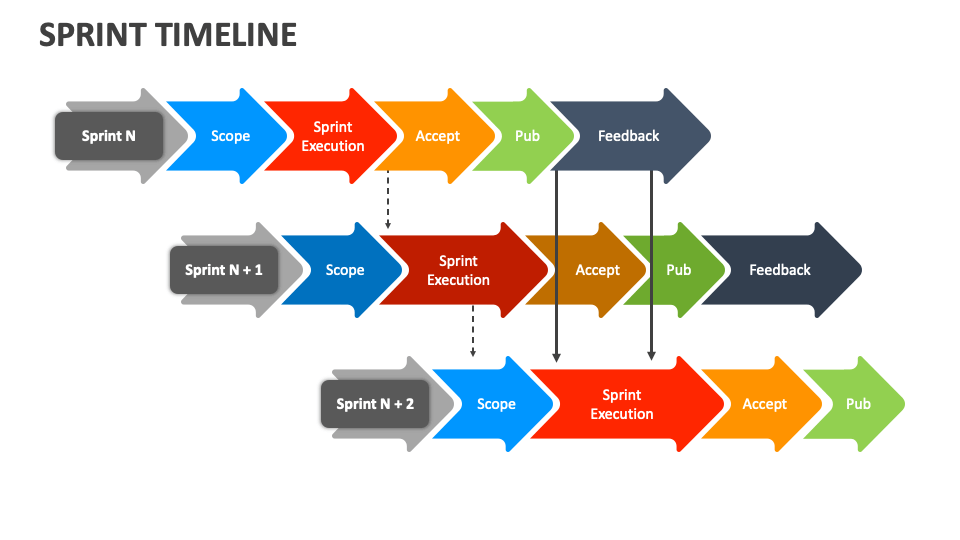 Sprint Timeline PowerPoint and Google Slides Template - PPT Slides