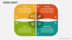 3D Swot Analysis PowerPoint Presentation Slides - PPT Template