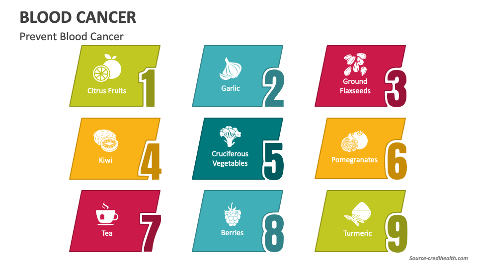 Blood Cancer PowerPoint and Google Slides Template - PPT Slides