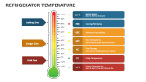 Refrigerator Temperature PowerPoint Presentation Slides - PPT Template