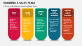 Building A Sales Team PowerPoint and Google Slides Template - PPT Slides
