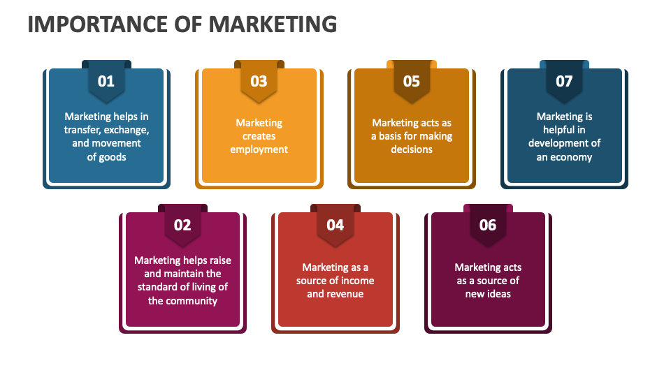 Importance of Marketing PowerPoint and Google Slides Template - PPT Slides