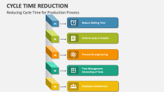 Cycle Time Reduction PowerPoint Presentation Slides - PPT Template