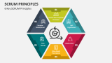 SCRUM Principles PowerPoint Presentation Slides - PPT Template