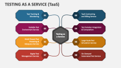 Testing as a Service (TaaS) PowerPoint Presentation Slides - PPT Template