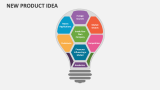 New Product Idea PowerPoint and Google Slides Template - PPT Slides