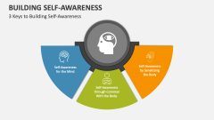 Building Self-Awareness PowerPoint and Google Slides Template - PPT Slides
